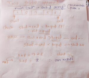 LeetCode Two Sum Problem – Optimal Solutions in Java, C++, JavaScript ...