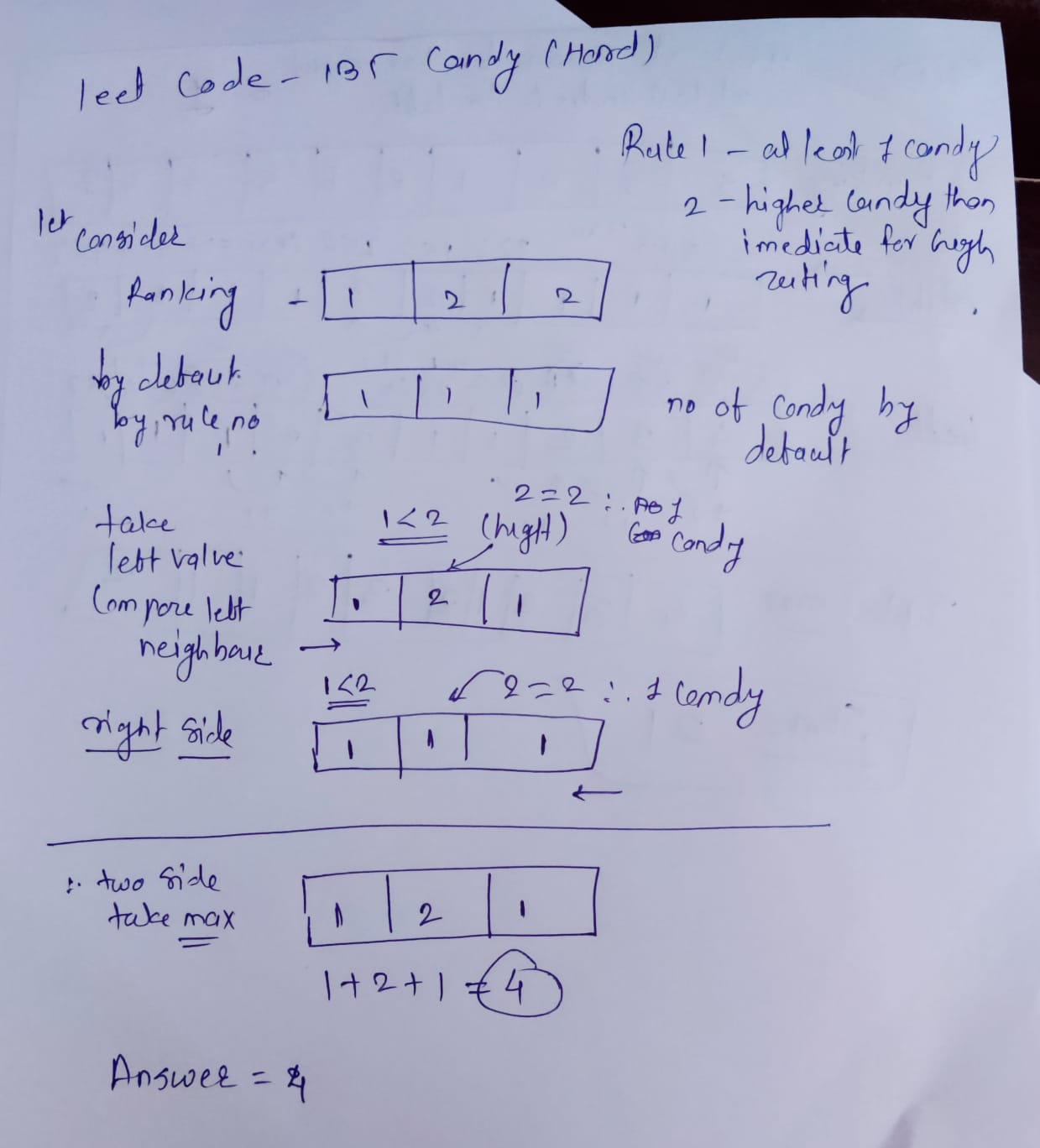 Leetcode 135 Candy Hard Solution Nileshblogtech 2554